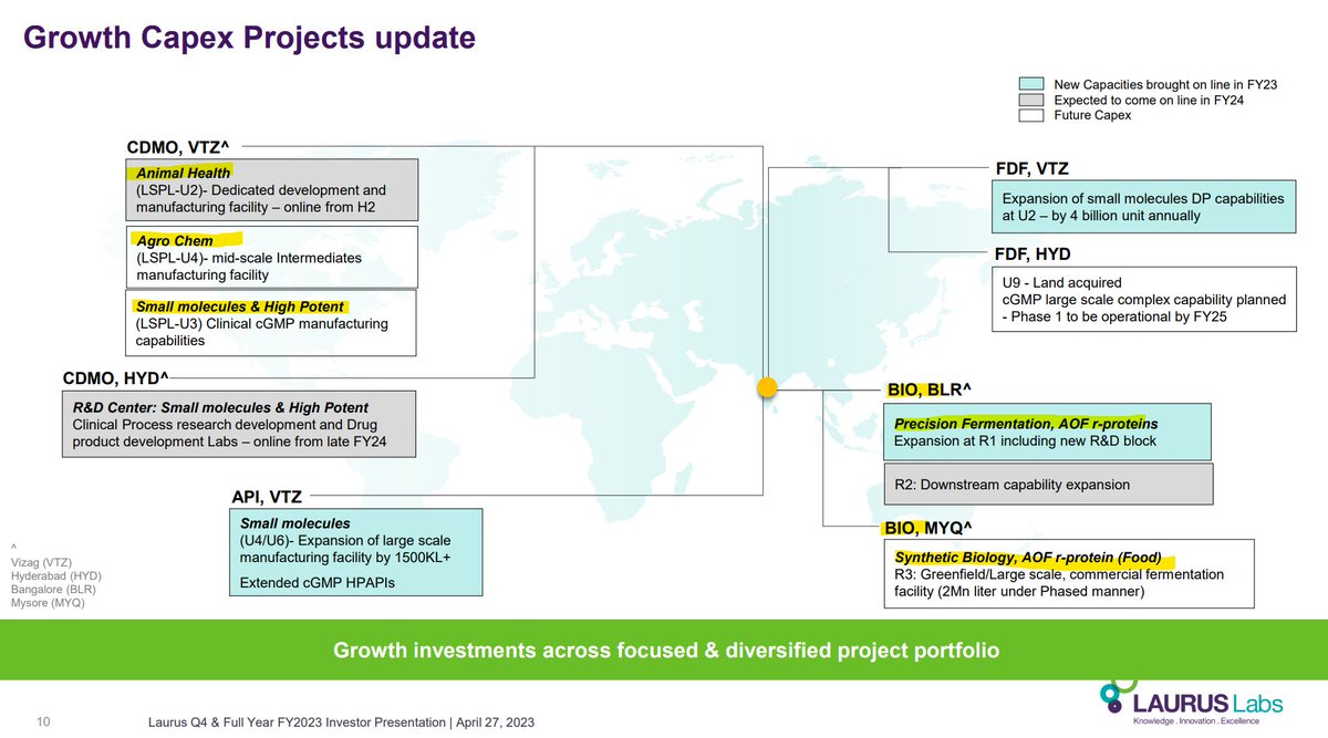🏥Laurus's results are here, kind of expected. Revenue from the ...