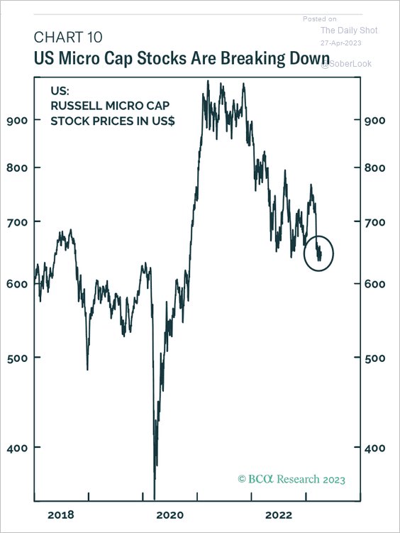 Win Smart, CFA on Twitter: "Micro Caps"