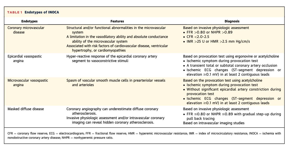 Does your patient have chest pain with normal coronary arteries? Did ...
