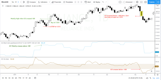 FREE POSITIONAL TRADING Strategy...🎯 In this🧵, I cover... Commodity ...