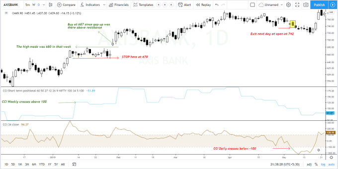FREE POSITIONAL TRADING Strategy...🎯 In this🧵, I cover... Commodity ...
