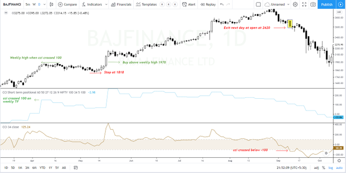 FREE POSITIONAL TRADING Strategy...🎯 In this🧵, I cover... Commodity ...