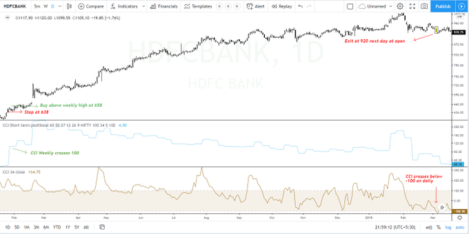 FREE POSITIONAL TRADING Strategy...🎯 In this🧵, I cover... Commodity ...