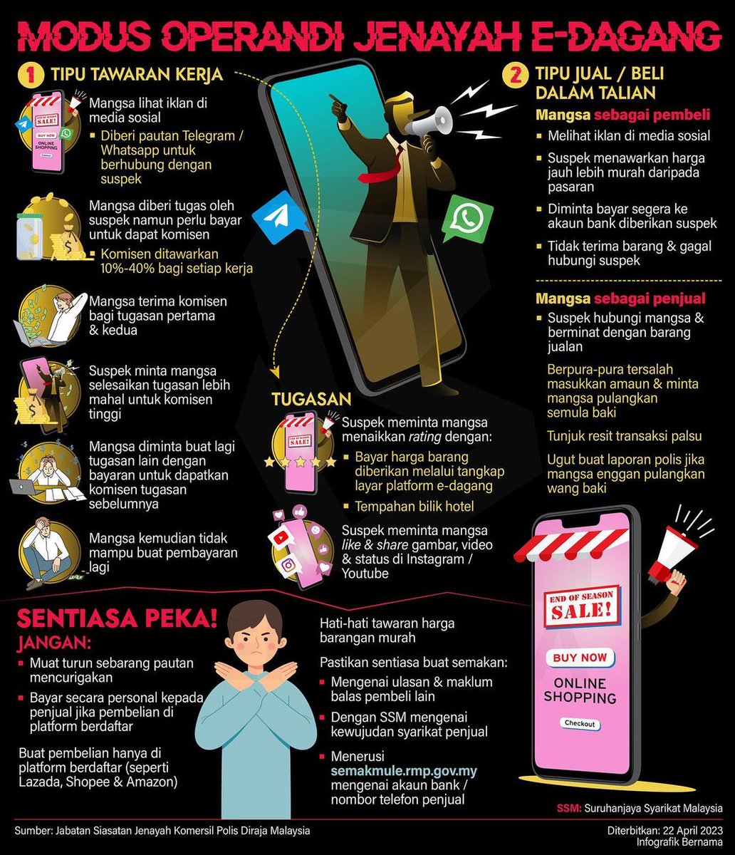 BERNAMA TV 🇲🇾 on Twitter: "‼️ Modus operandi jenayah e-dagang ‼️ Illicit e-trade tactics"