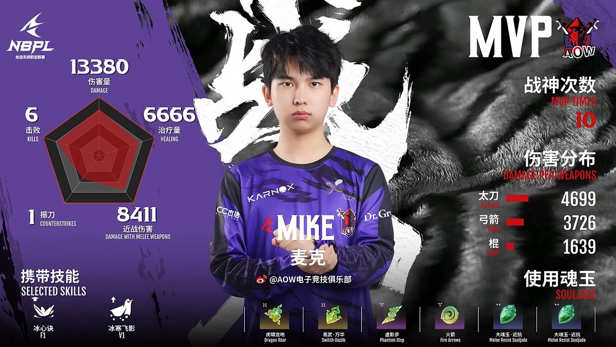 Naraka Esports on Twitter: "NBPL SPRING 2023 BIWEEK 4 SOLO Day 3 Game 1/6 🔥AOW.Mike won the game ...