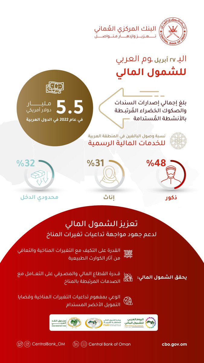 البنك المركزي العماني On Twitter البنك المركزي العماني يحتفي بـ