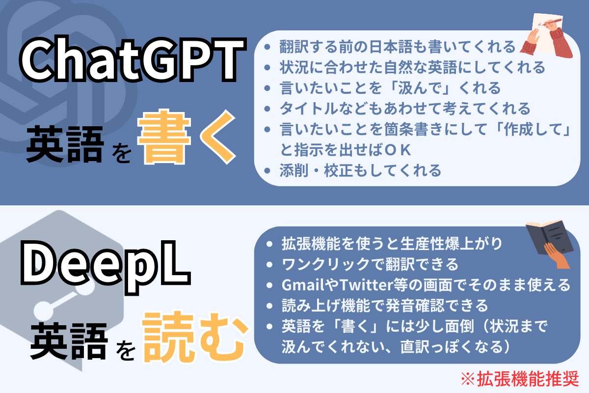 Kumiko｜AI × 英語学習 on Twitter: "英語の翻訳はChatGPTとDeepLのどっちが良い？と聞かれるけど…今のところの結論としては、「読む」と「書く」で使い分けるのが ...