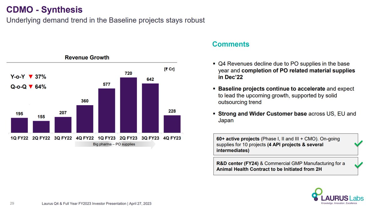 🏥Laurus's results are here, kind of expected. Revenue from the ...
