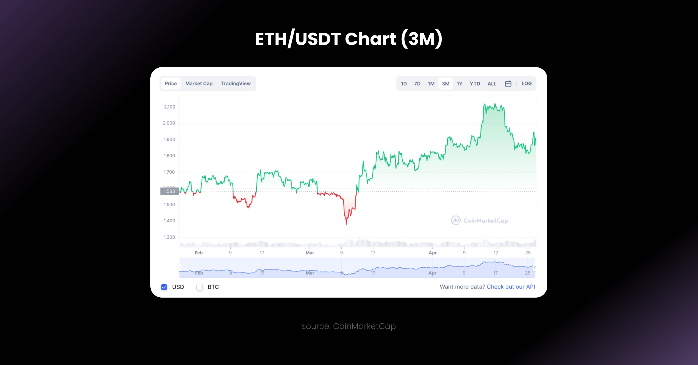 Stader Ethereum on Twitter: "Ethereum has been deflationary for 3 months straight. The ...