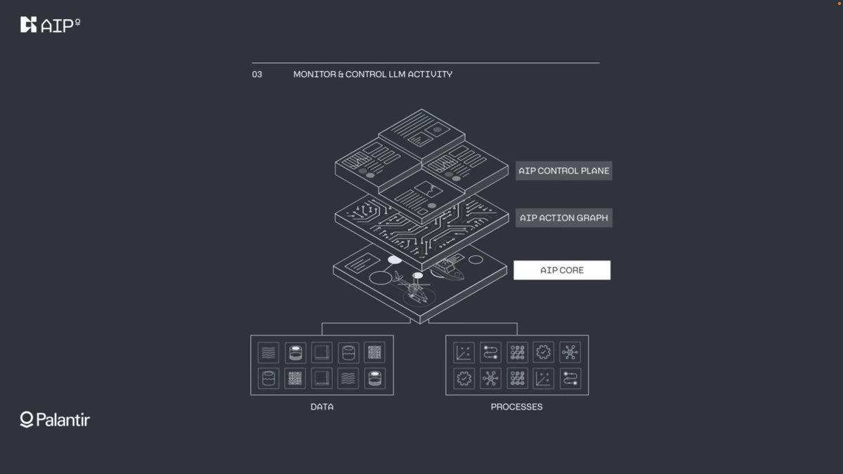 Yesterday Palantir announced its Artificial Intelligence Platform. Here's how it transforms the ...