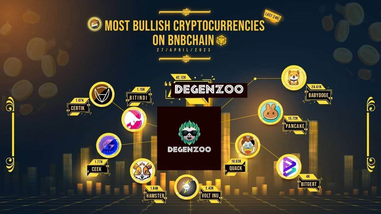 DEGENZOO ARMY on Twitter: "Most Bullish Cryptocurrencies on @BNBChain ! @Degen_zoo #1000x ...