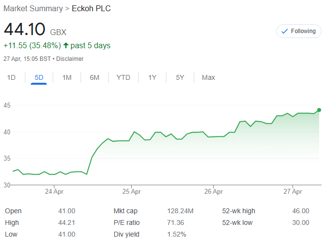John on Twitter: "#ECK Bought back the 25k I sold at 44.1p for 38.7p # ...