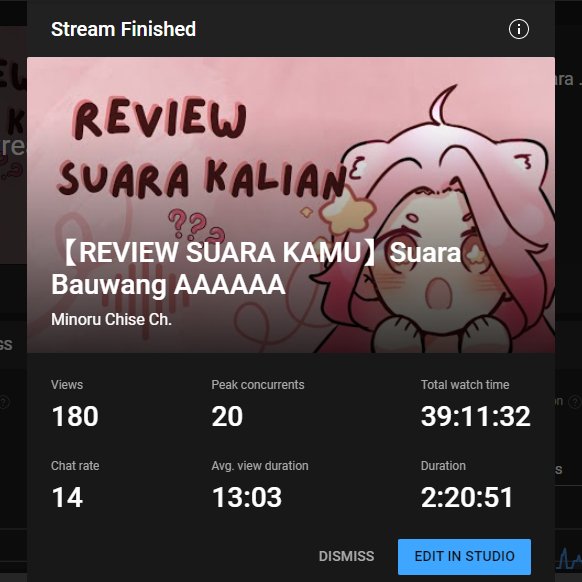 Minoru Chise on Twitter: "OTSU CHISE OTSU BAUWANGGG! THANK YOU GUYS SO MUCH, BLESSED MY NIGHT ...