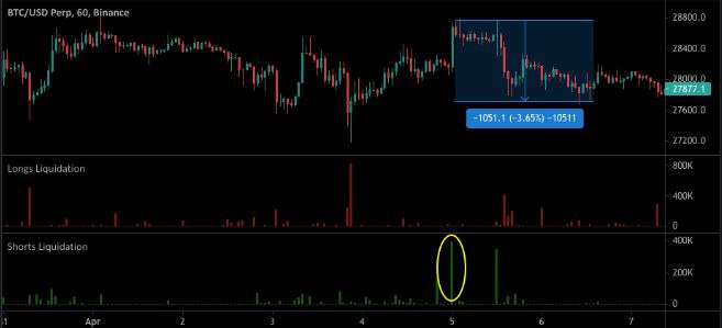 Thread By @EmperorBTC - Masterclass on Liquidations A THREAD Dat..