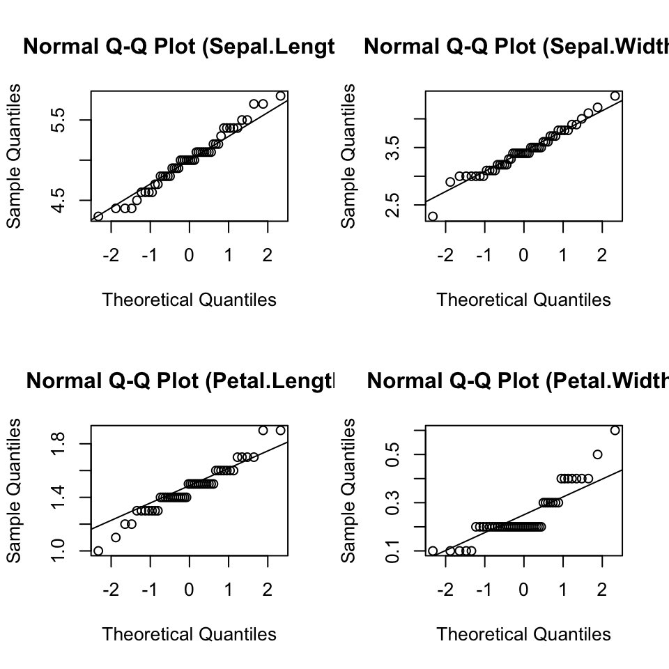 🧵1/10 Multivariate Normality: A Guide to Controlling It Using the MVN Package in R 📊 ...