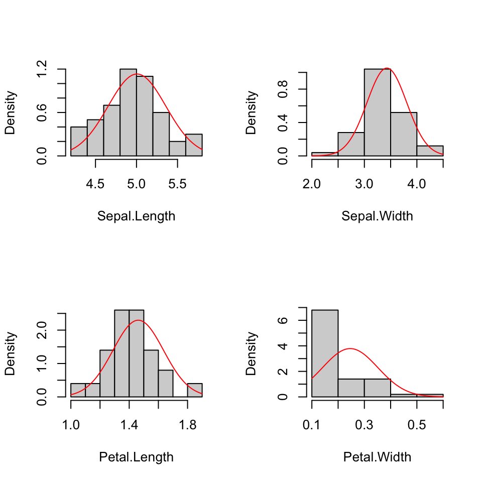🧵1/10 Multivariate Normality: A Guide to Controlling It Using the MVN ...