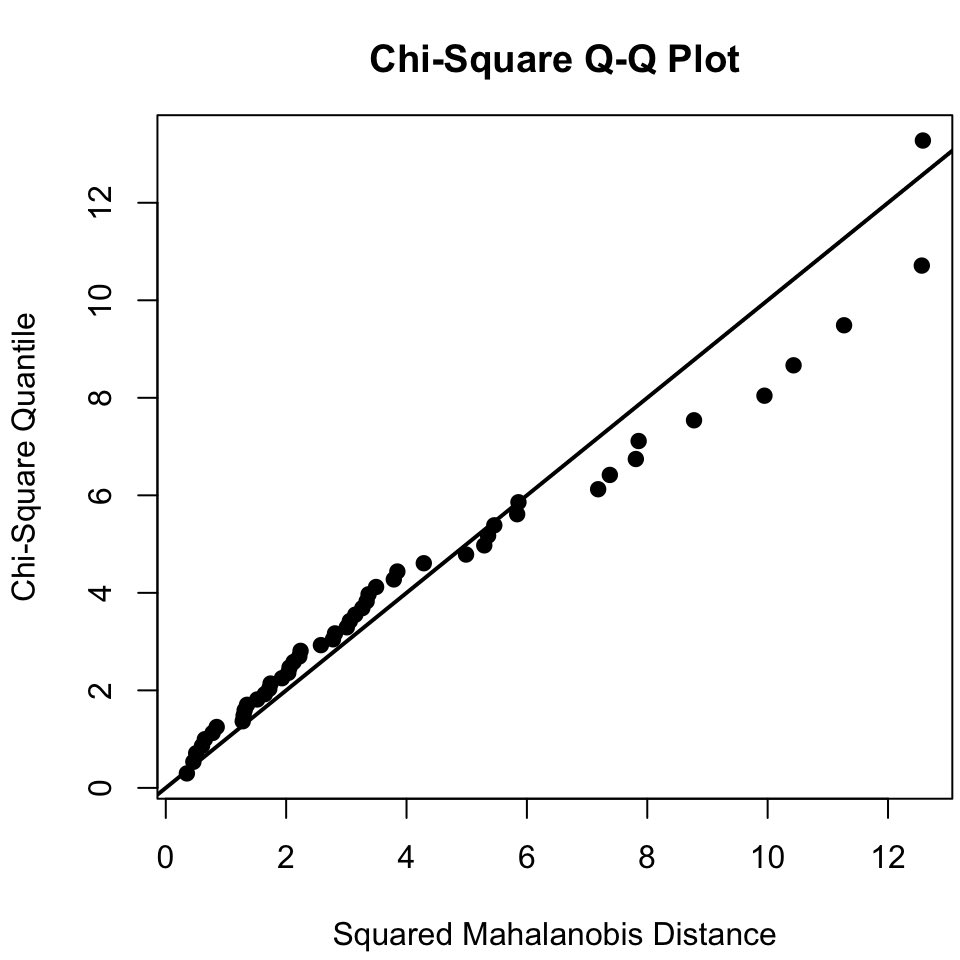 🧵1/10 Multivariate Normality: A Guide to Controlling It Using the MVN Package in R 📊 ...