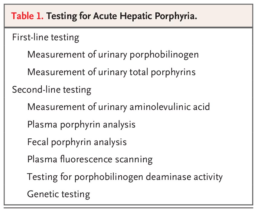 Acute Porphyria