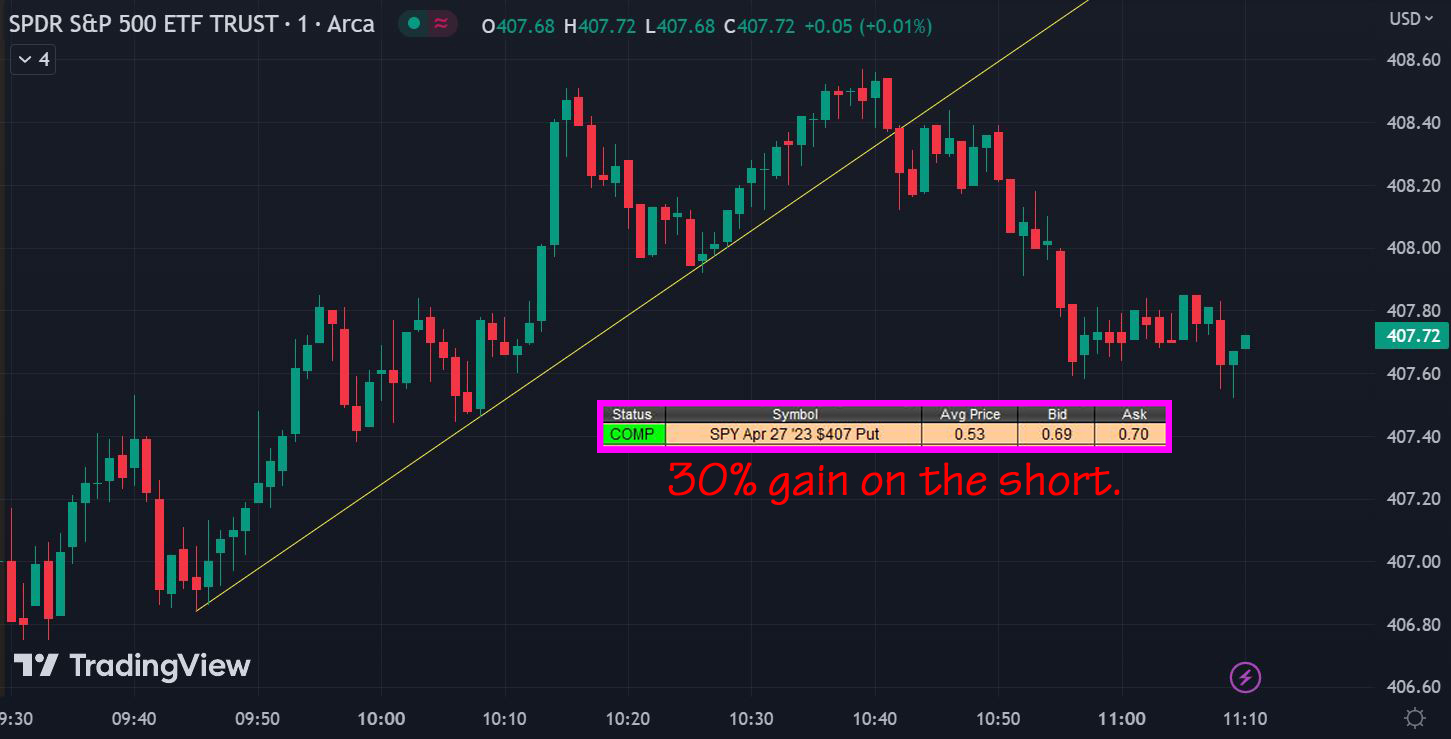 Seven Star Mike on Twitter: "Don't get it twisted. The first trade was a call position for 49% ...