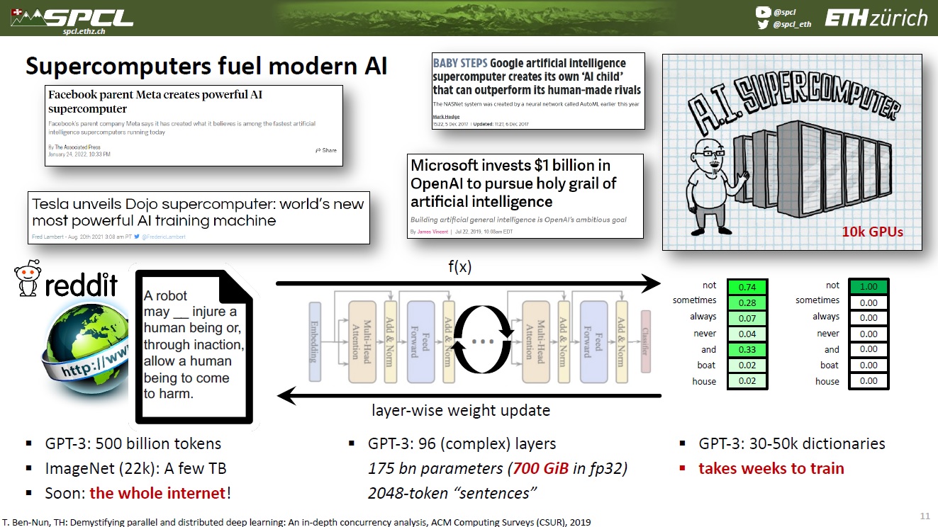 OGAWA, Tadashi on Twitter: "=> "ByteTransformer: A High-Performance Transformer Boosted for ...