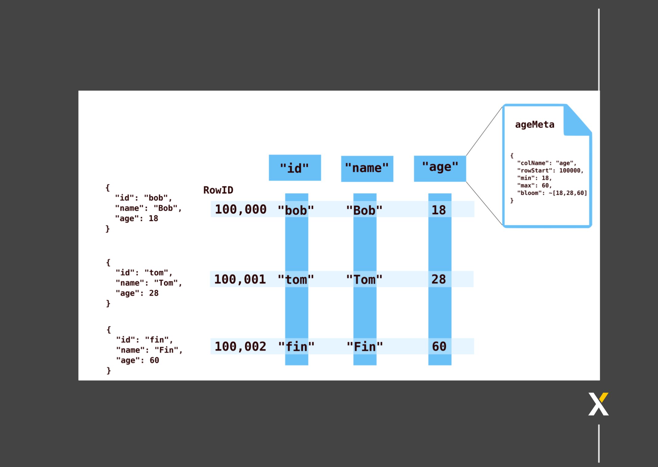 XTDB (@xtdb_com) / Twitter