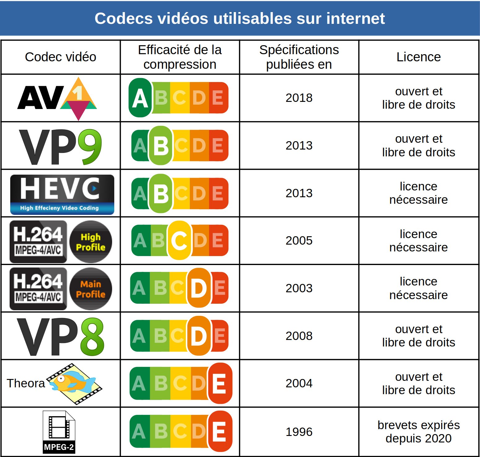 Vivien GUEANT on Twitter: "Microsoft, Apple, we need #AV1 video codec support in all web ...