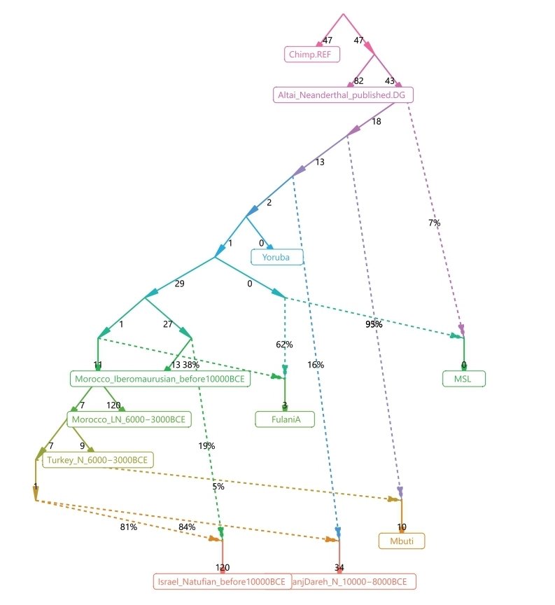 [THREAD] Debunking some fraudulent posters on this app regarding ...