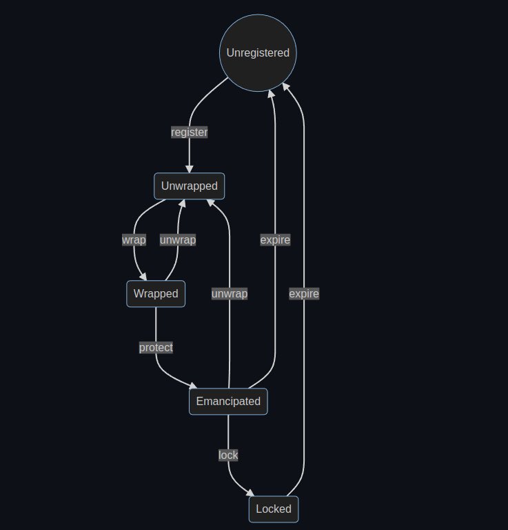 sadaf.eth on Twitter: "A guide to ENS Name Wrapper terms and features! 🧵 https://t.co/YNU9i93Z2R ...