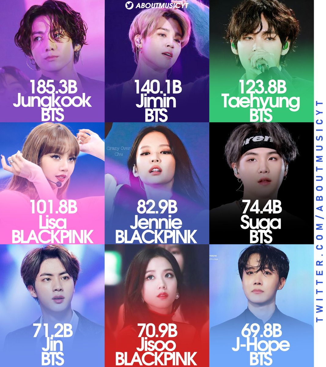 About Music On Twitter Most Viewed Kpop Idols Tag On TikTok about-music-on-twitter-most-viewed-kpop-idols-tag-on-tiktok