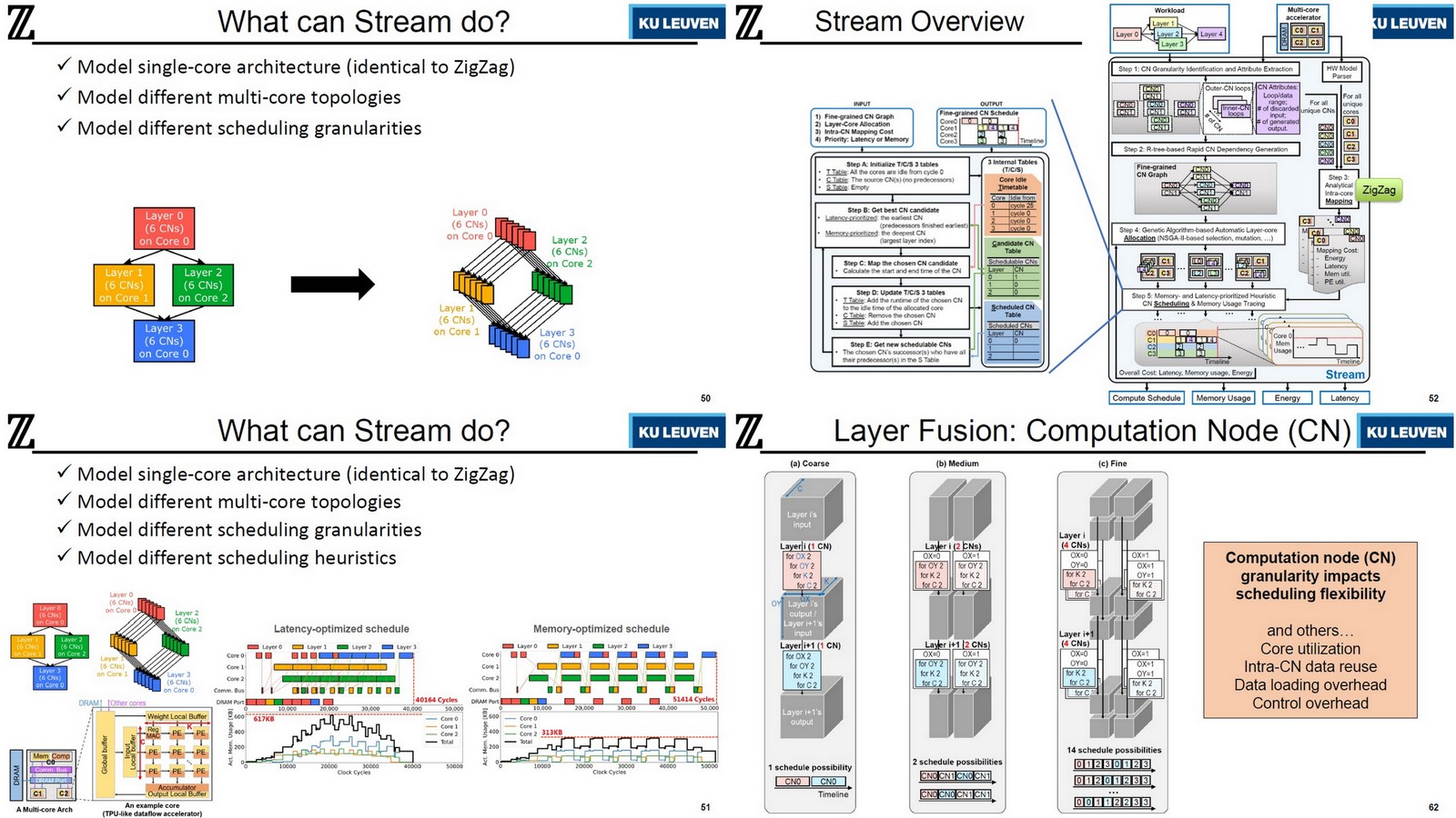 OGAWA, Tadashi on Twitter: "=> "ByteTransformer: A High-Performance Transformer Boosted for ...