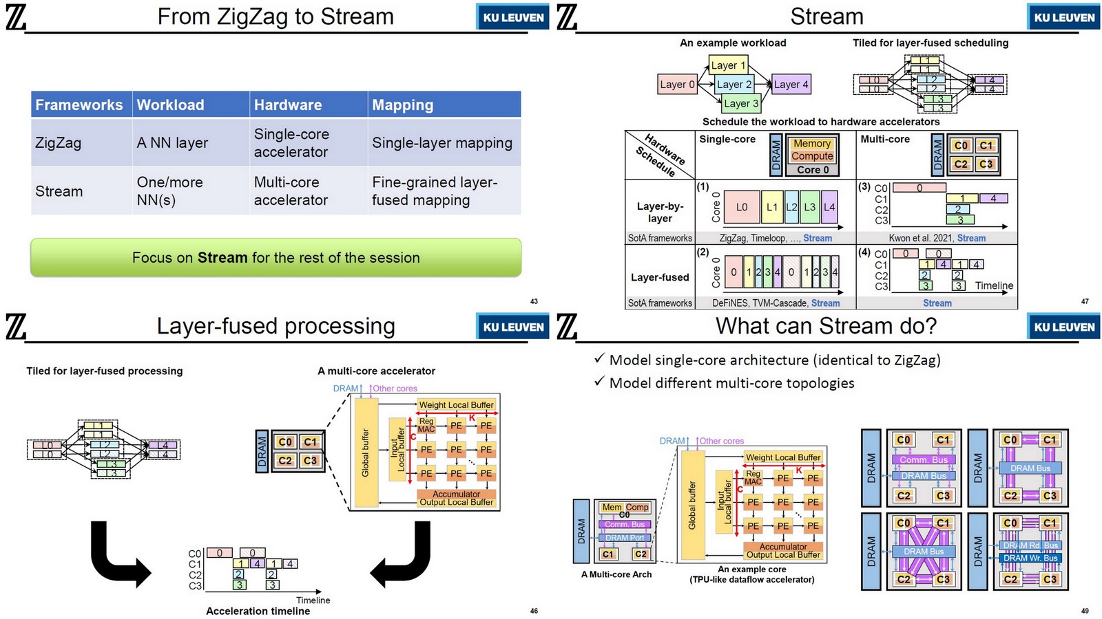 OGAWA, Tadashi on Twitter: "=> "ByteTransformer: A High-Performance Transformer Boosted for ...