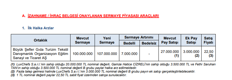 Borsa Ekspresi on Twitter: Borsa Ekspresi on Twitter: