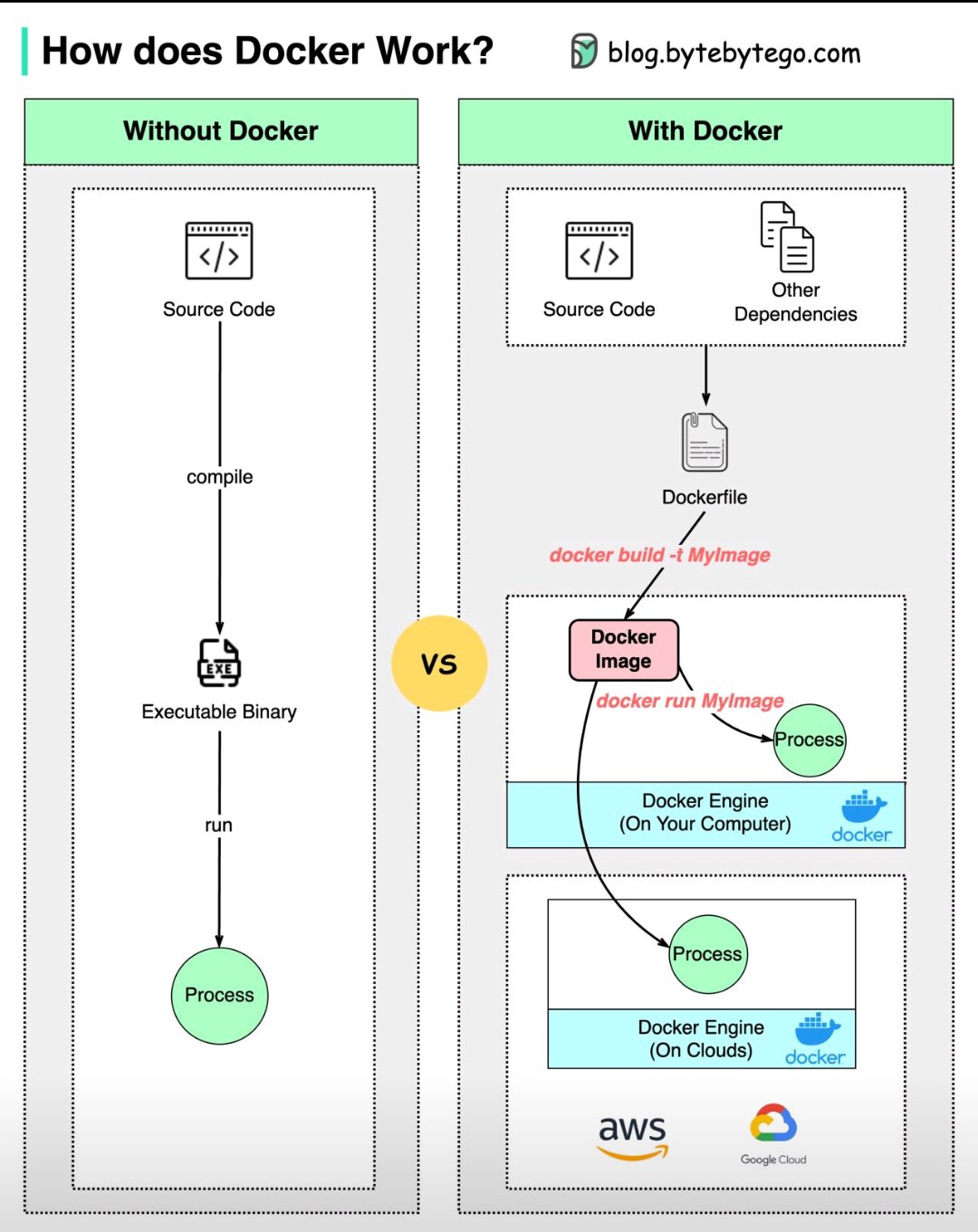 Try Catch (@TryCatch_tv) / Twitter
