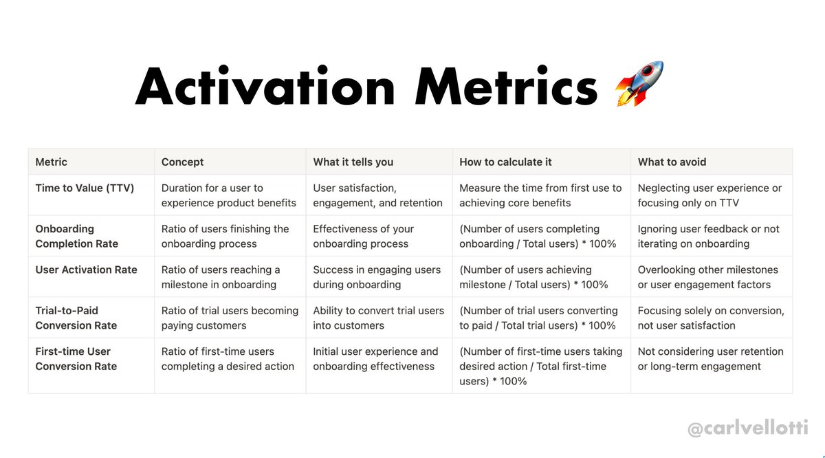 Choosing good metrics is critical for building successful products. But ...