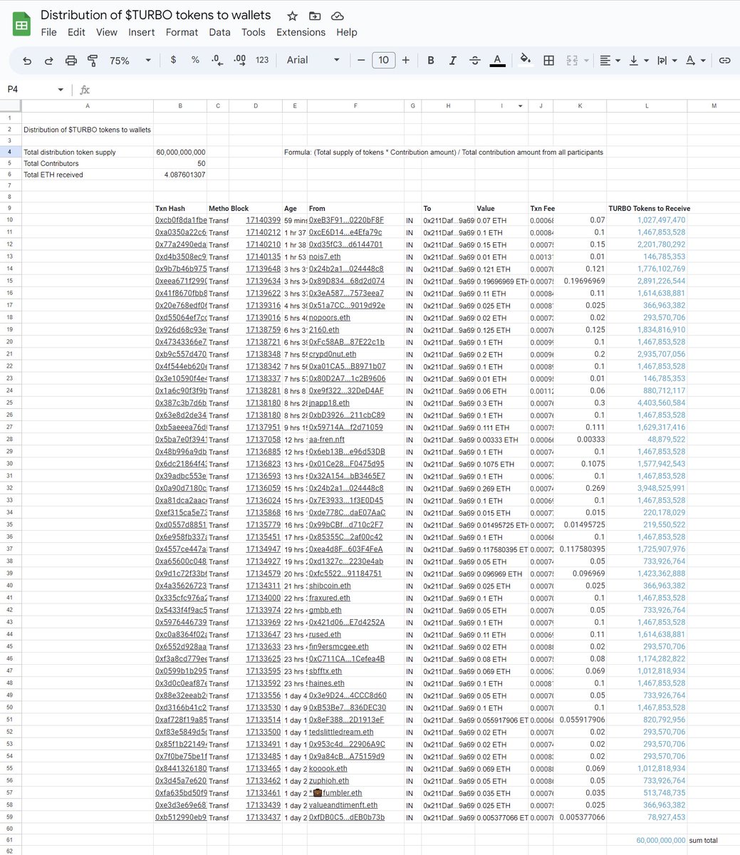 Turbo 🐸 on Twitter: "Sheet of wallets and token amounts to be distributed after new contract is ...