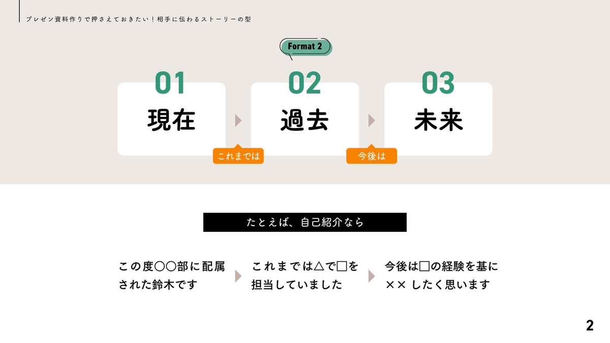 プレゼンデザイン On Twitter 【 再掲 】プレゼン資料作りで押さえておきたい!相手に伝わるストーリーの型