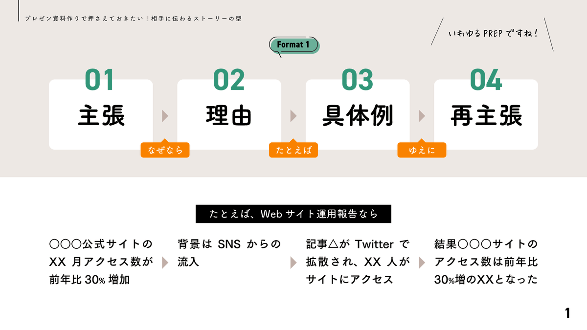 プレゼンデザイン On Twitter 【 再掲 】プレゼン資料作りで押さえておきたい!相手に伝わるストーリーの型