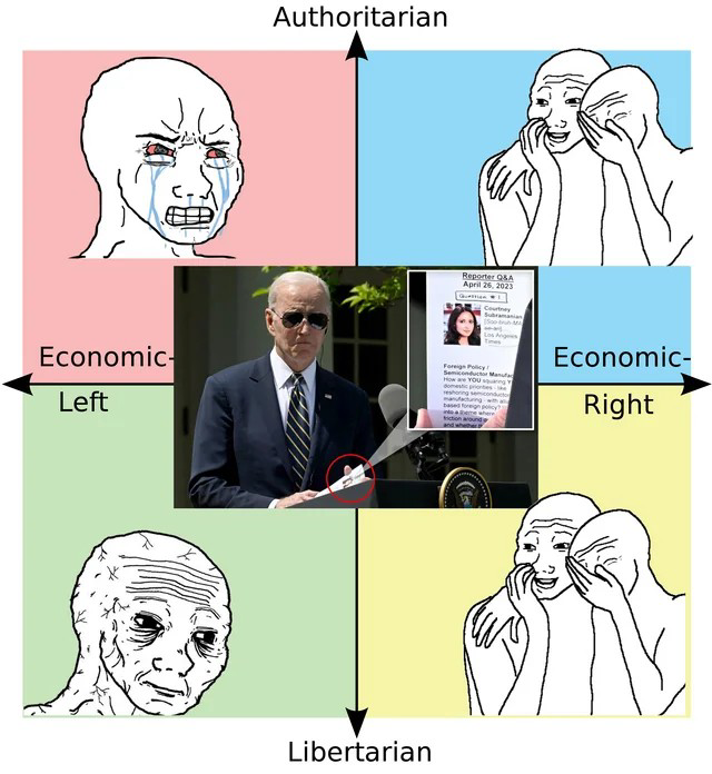 Based Political Compass Memes on Twitter: "Everyone needs a cheat sheet"