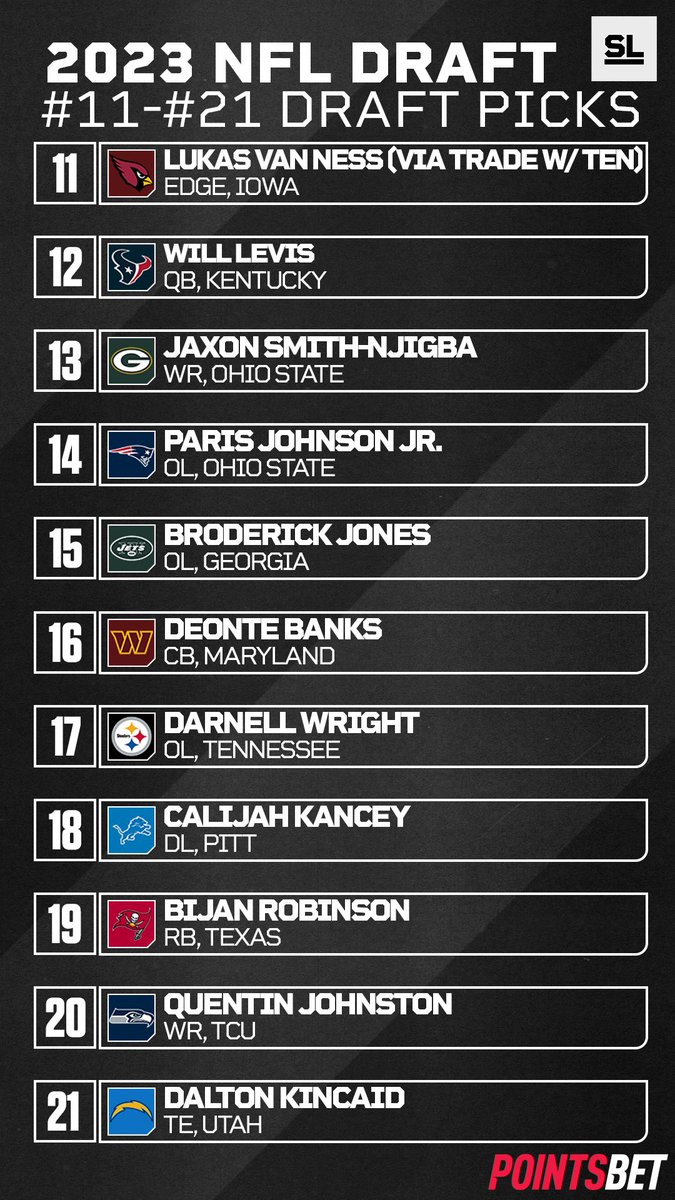 Ryan D Leaf on Twitter: "Under 2 hrs away from the 1st overall pick. Here’s how our final Mock ...
