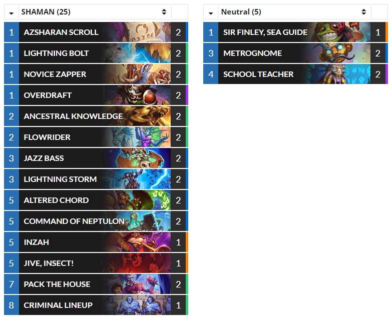 Hearthstone Top Decks💙 on Twitter: "(Standard) @FenoHS's Overload Shaman. https ...