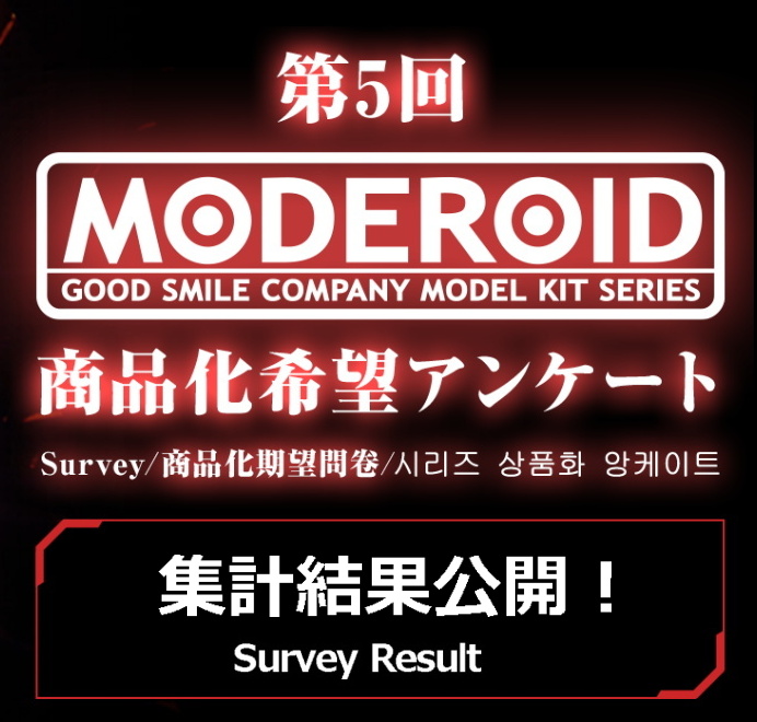 HOBBY Watch on Twitter: "国内集計1位は「斬魔大聖デモンベイン」のリベル・レギス！ 「第5回 MODEROID商品化希望アンケート」結果発表 https://hobby ...