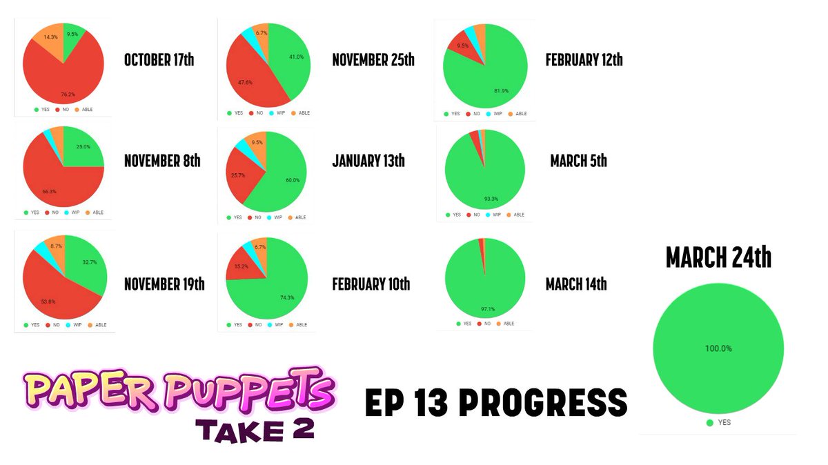 Yellow on Twitter: "PPT2 Episode 13 - BEHIND THE SCENES"