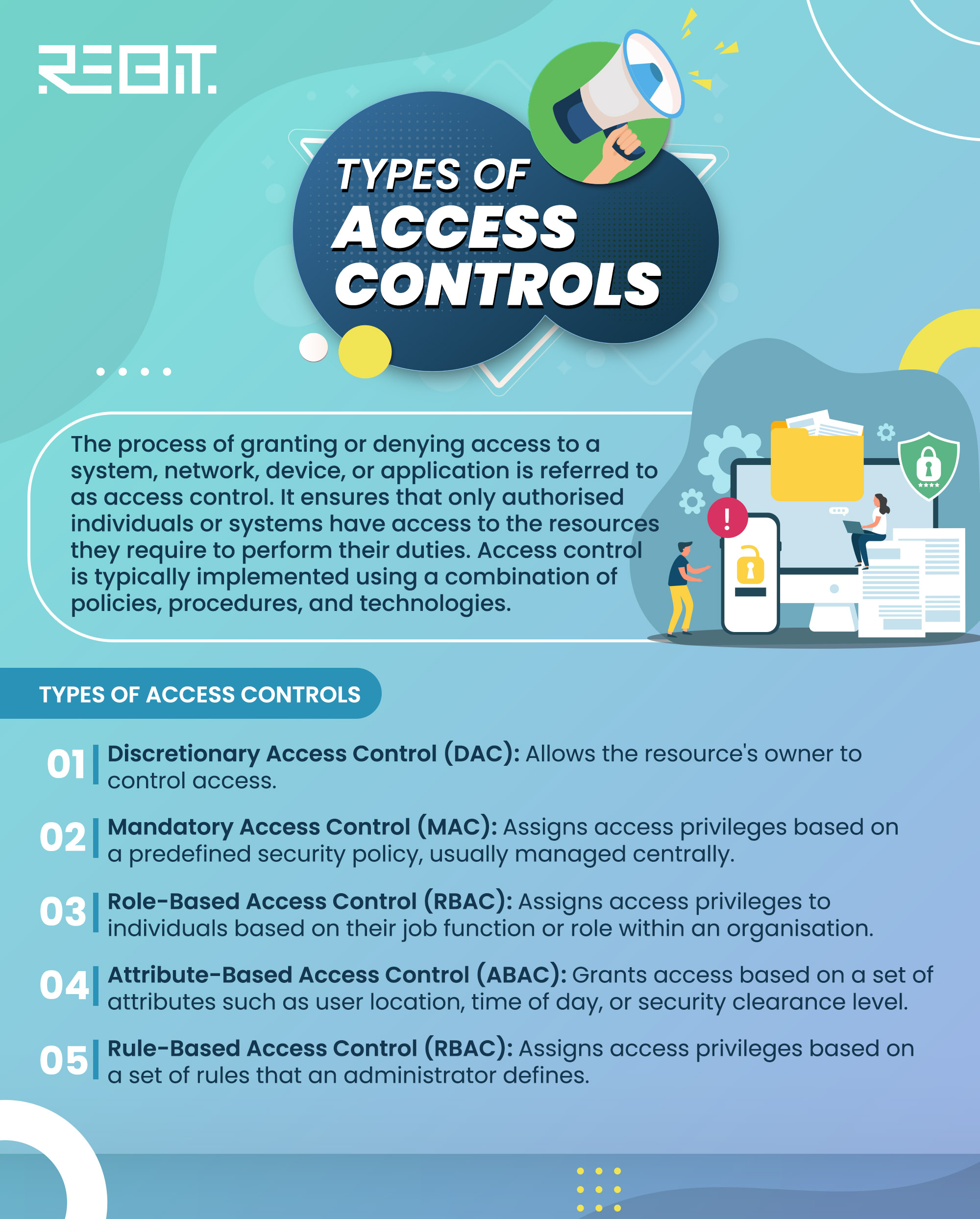 Infographic Systems Access Control