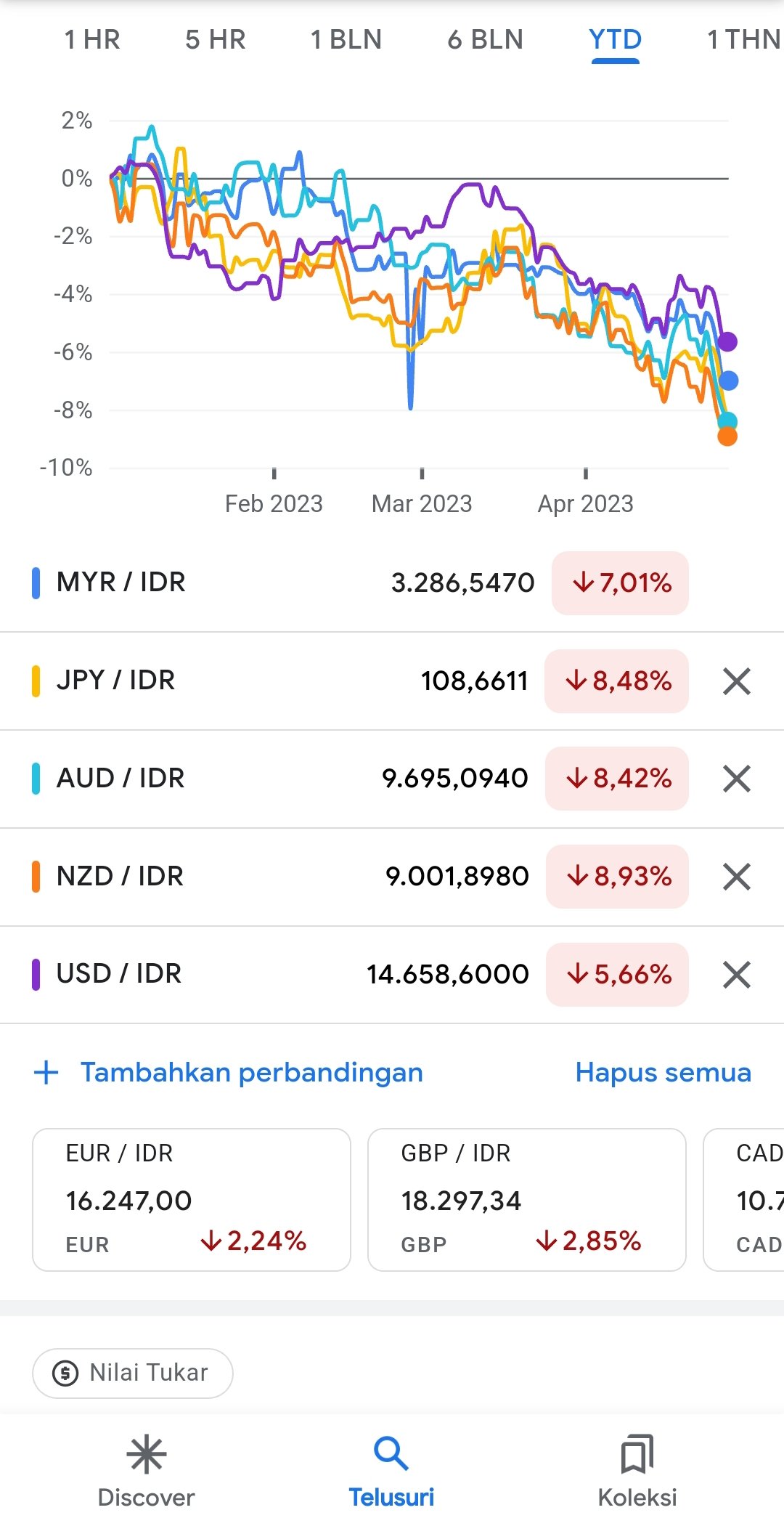 pintermaido on Twitter: "@BigAlphaID Rupiah yang kuat apa dolar yang lemah" / Twitter