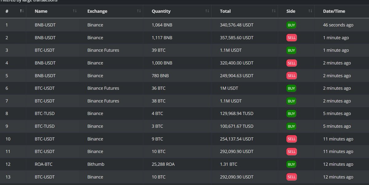 Simona 🌞 on Twitter: "Un site cu informatii interesante https://cryptometer.io/ls-ratio ...