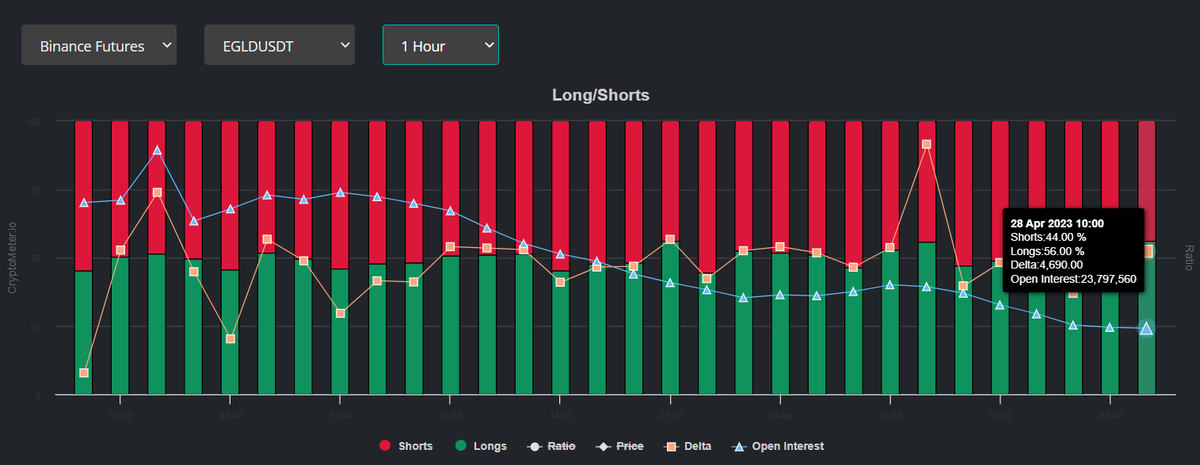 Simona 🌞 on Twitter: "Un site cu informatii interesante https://cryptometer.io/ls-ratio ...
