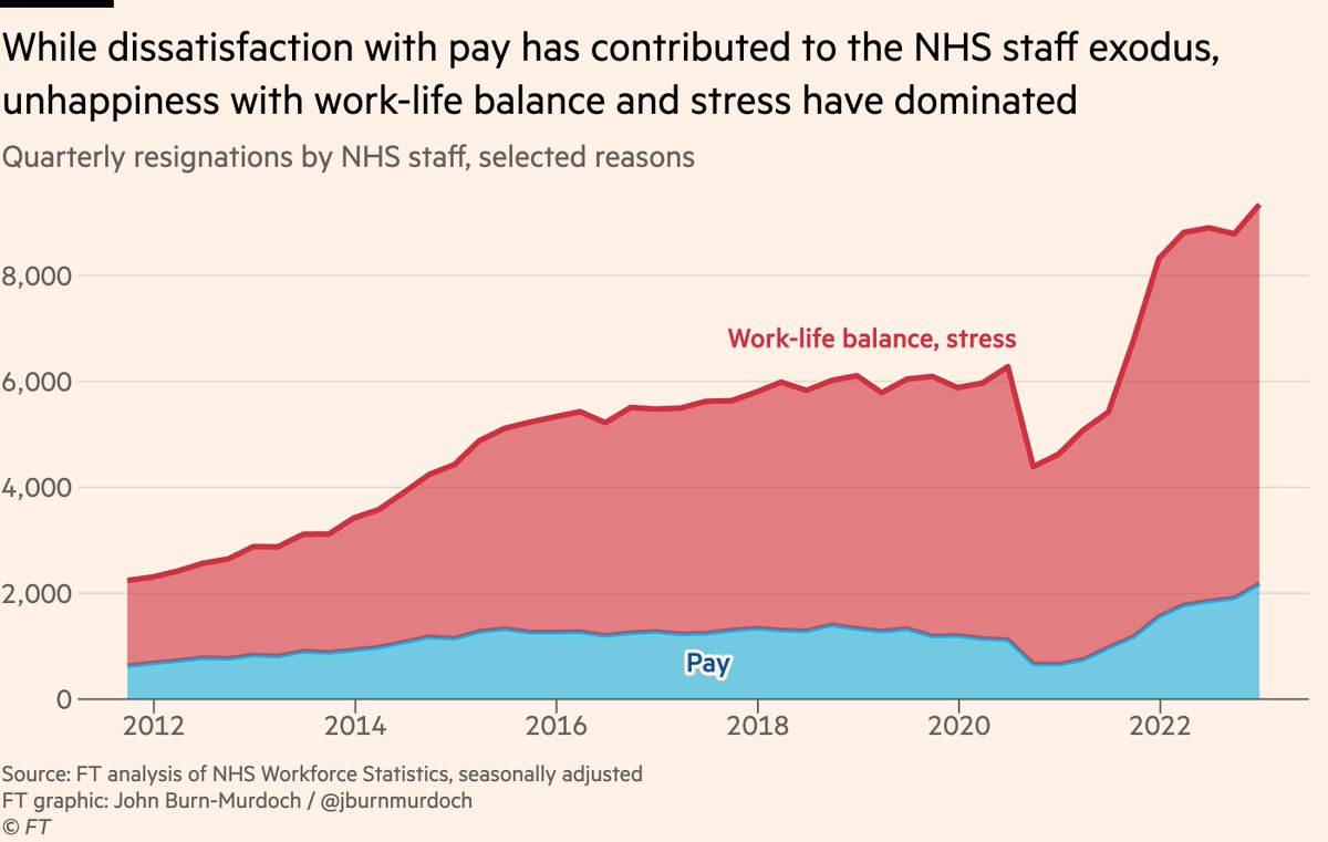 NEW: we need to talk about NHS staff retention. At a time when Britain ...