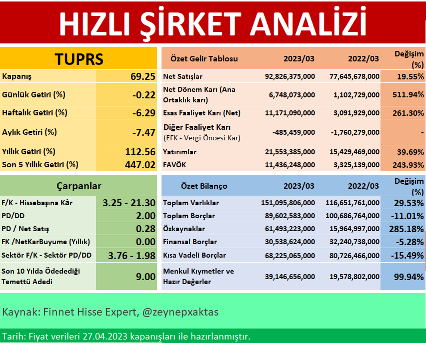 Zeynep Aktaş on Twitter: Zeynep Aktaş on Twitter:
