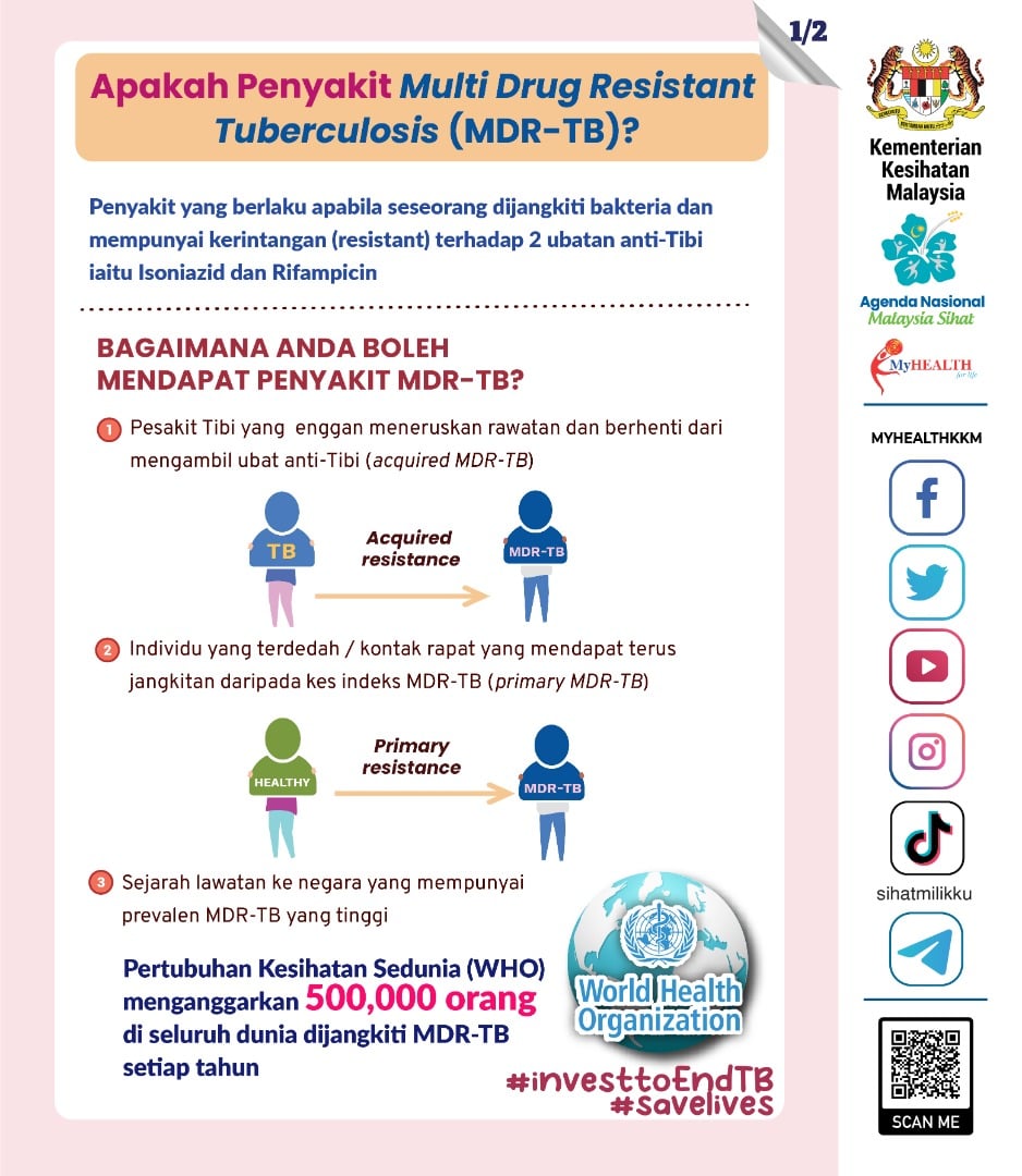 Geng Farmasi Otai on Twitter: "Apakah itu penyakit MDR-TB?"