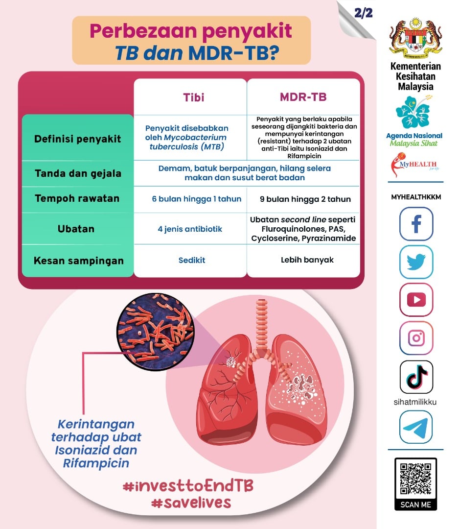 Geng Farmasi Otai on Twitter: "Apakah itu penyakit MDR-TB?"